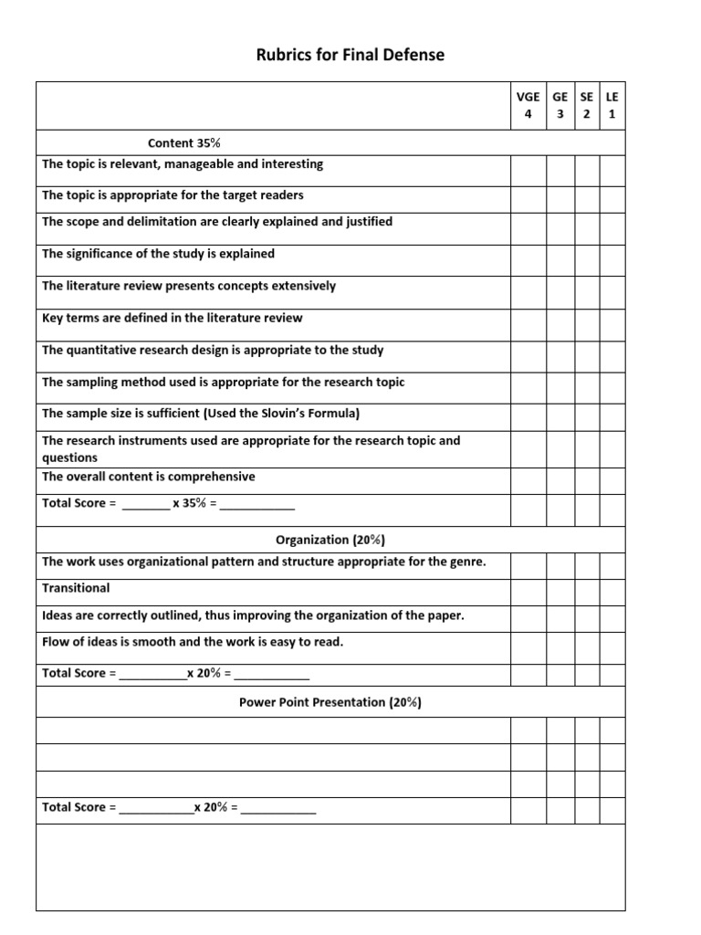 Rubrics For Final Defense | PDF