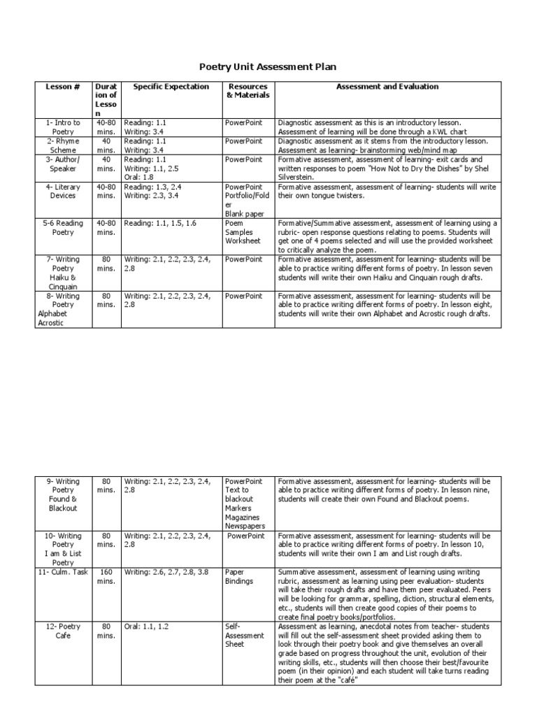 Poetry Unit Assessment Plan | PDF | Rubric (Academic) | Poetry