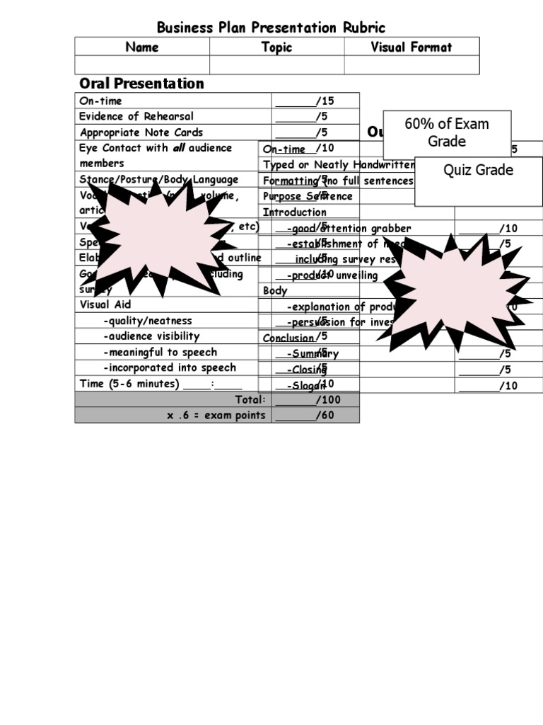 Business Plan Presentation Rubric: Name Topic Visual Format | PDF