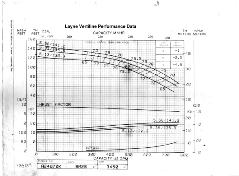 Layne Vertiline Performance Data | PDF