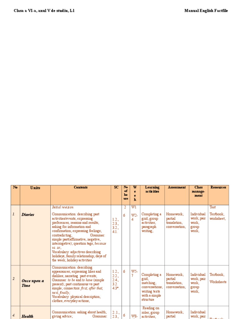 Manual English Factfile for 6th Grade Year 5 | PDF | Psychological ...