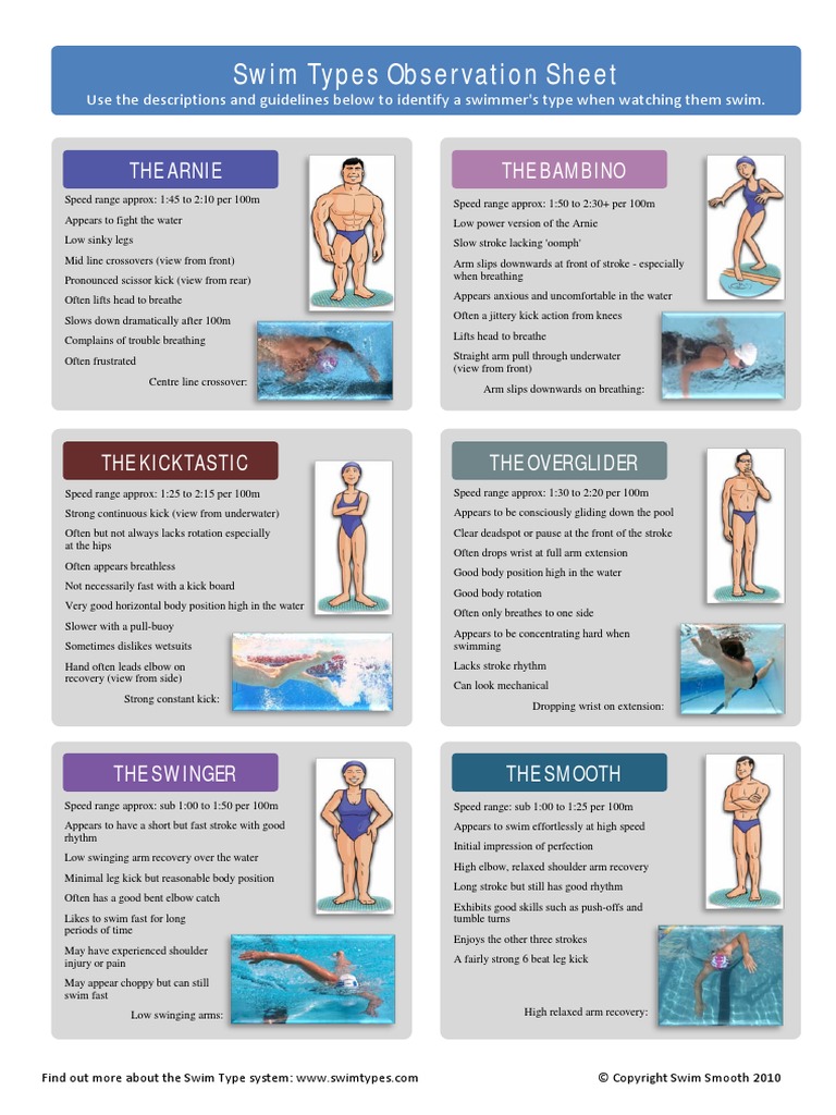 Swim Smooth Types PDF | PDF | Swimming (Sport) | Elbow