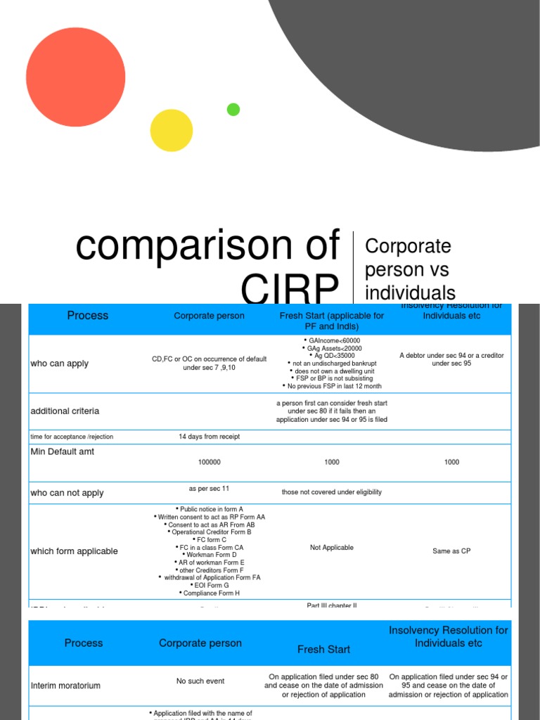 Comparison of Cirp: Corporate Person Vs Individuals | PDF | Bankruptcy ...