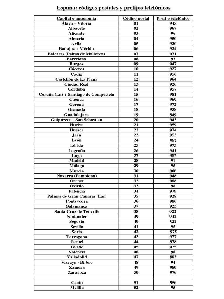 Codigos Postales y Prefijos Telefonicos | PDF | Toreo
