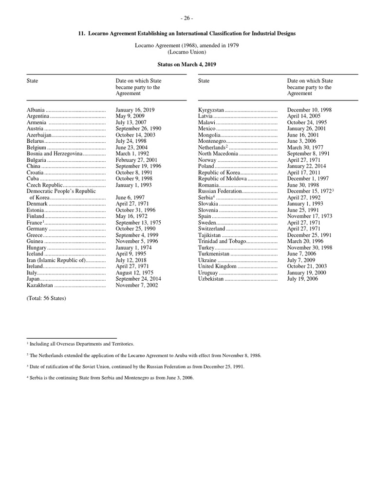 Locarno Agreement Establishing An International Classification For ...