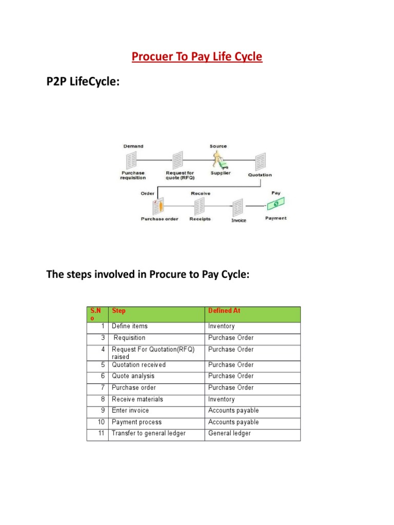 P2P Lifecycle:: Procuer To Pay Life Cycle | PDF
