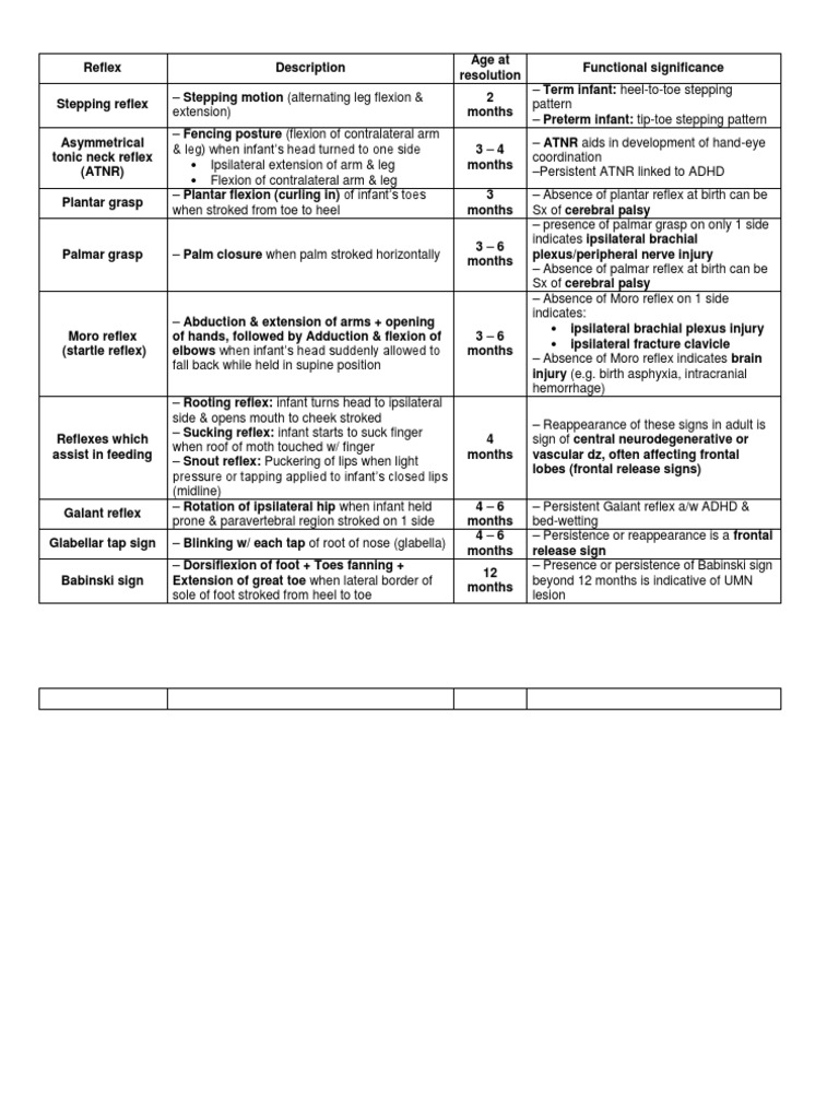 Pediatric Primitive Reflexes | PDF | Anatomical Terms Of Motion | Reflexes