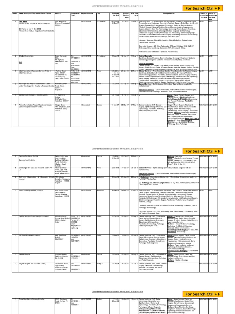 ECHS Empaneled List | PDF | Radiology | Neurosurgery