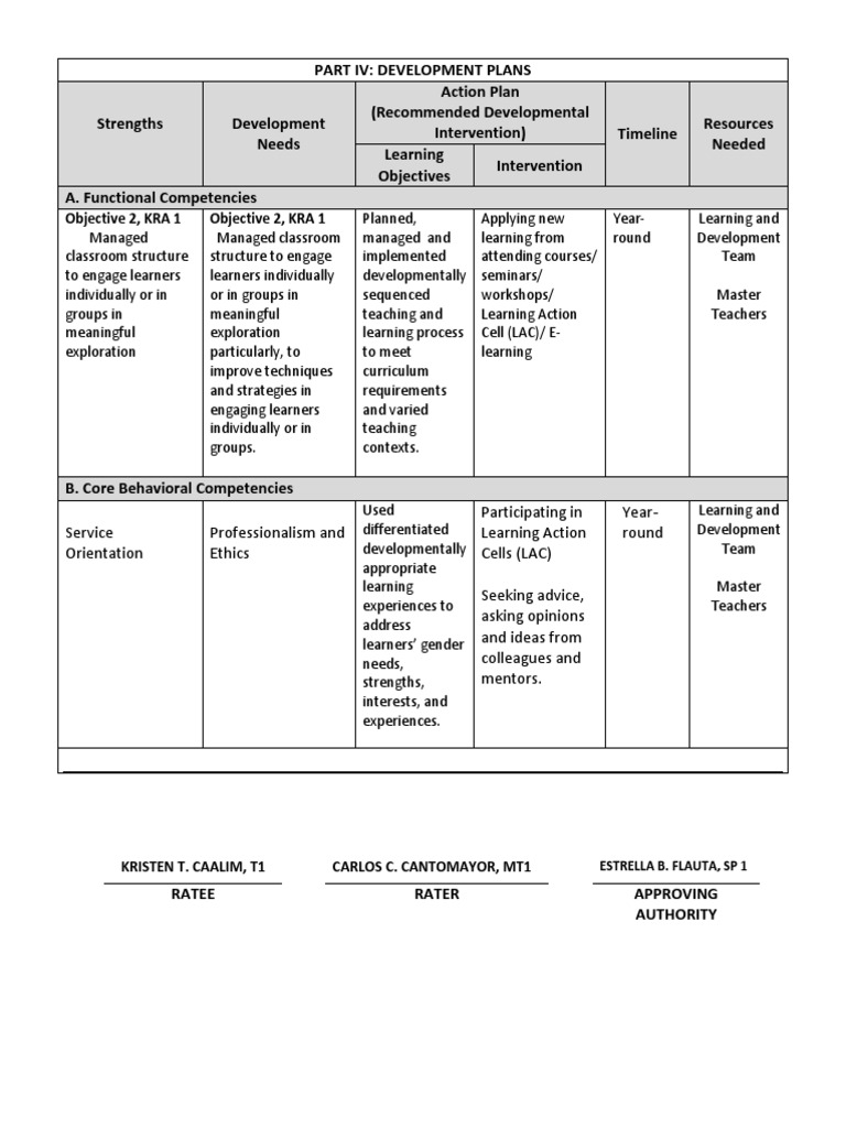 Objective 2, KRA 1 Objective 2, KRA 1 | PDF | Curriculum | Learning