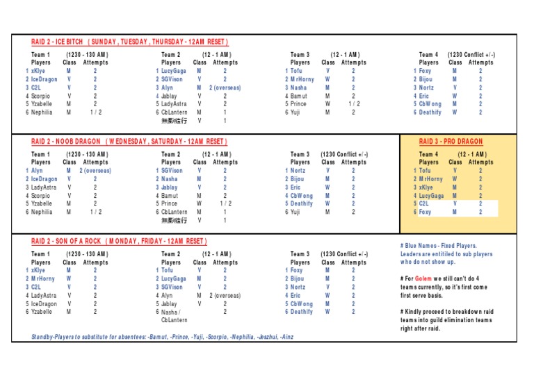 Raid 2 Party Spreadsheet-1 | PDF | Leisure | Sports