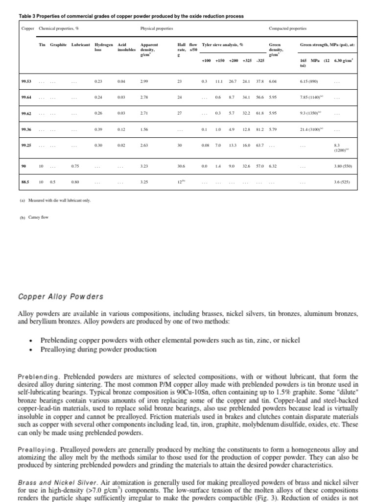 Asm Handbook | PDF | Brass | Alloy