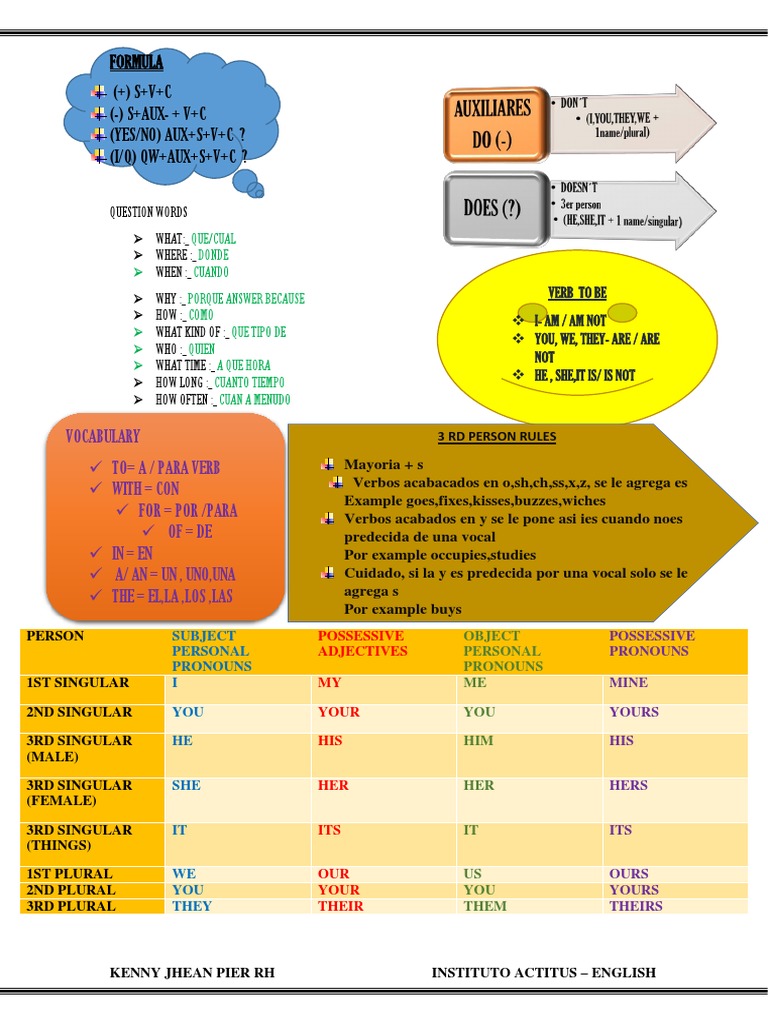 Formula Ingles Presente Simple | PDF | English Language | Grammatical ...