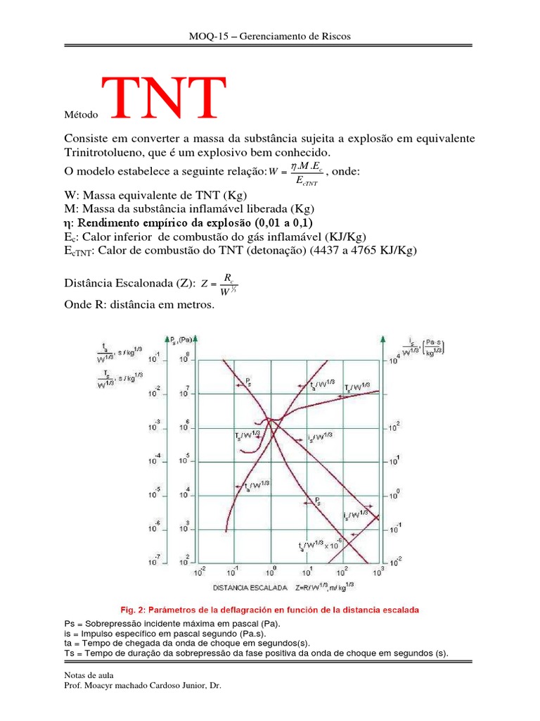 Método TNT | PDF | Explosão | Calor