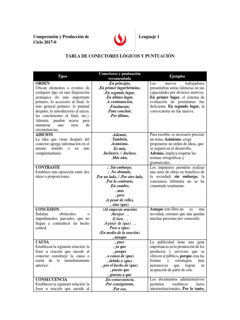 Tabla de Conectores | Descargar gratis PDF | Oración (Lingüística ...