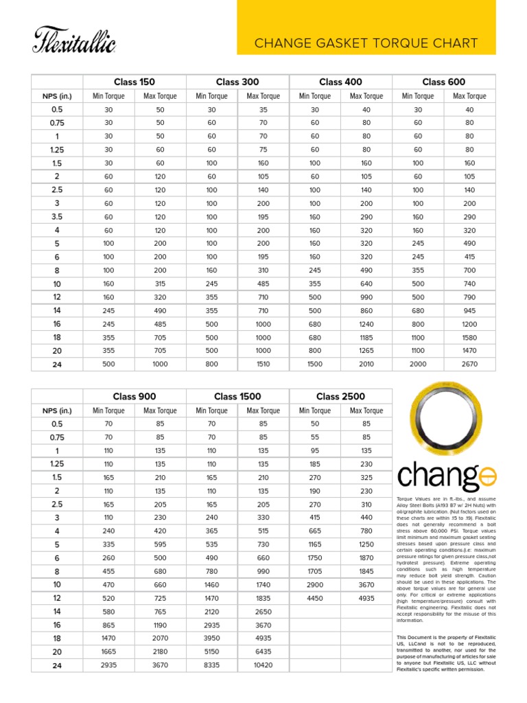 Change Torque Chart 11-30-2017 | PDF | Mechanical Engineering | Materials