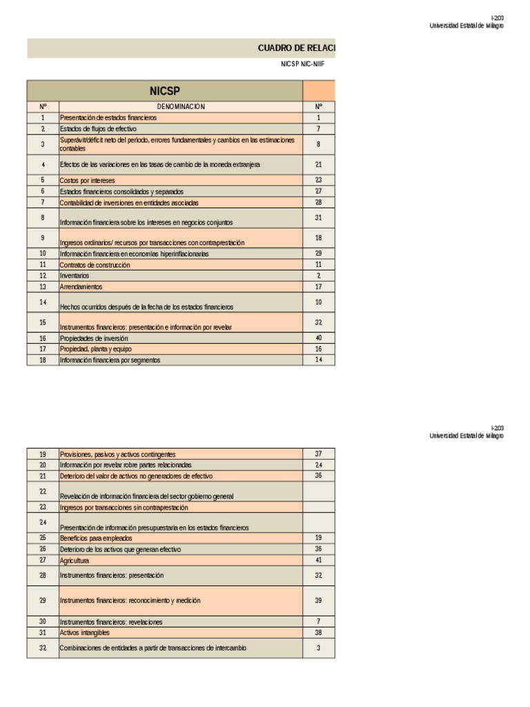 Relacion Nicsp Nic Niif | PDF | normas internacionales de INFORMACION ...