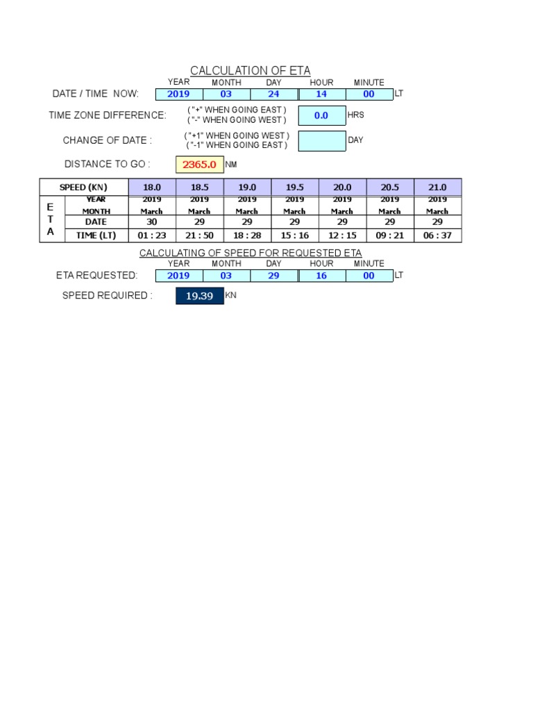 Calculation of Eta: Date / Time Now: Time Zone Difference: Change of ...