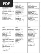 Kosa Kata BM Tahun 2 | PDF