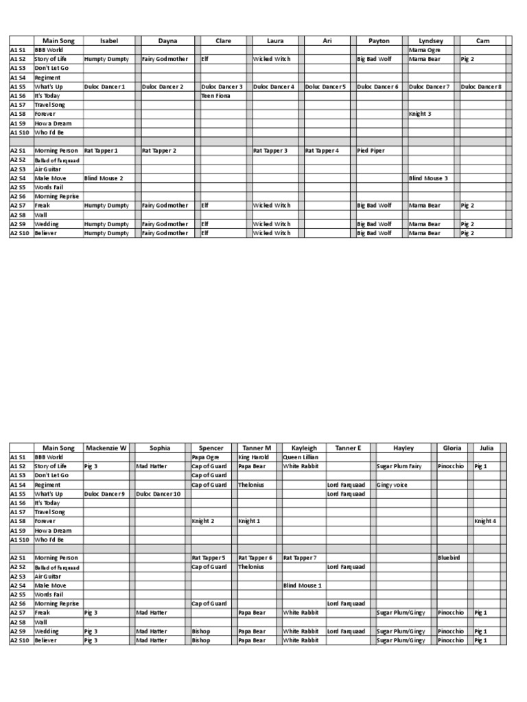Shrek The Musical Characters in Each Scene | PDF | Dream Works Animation
