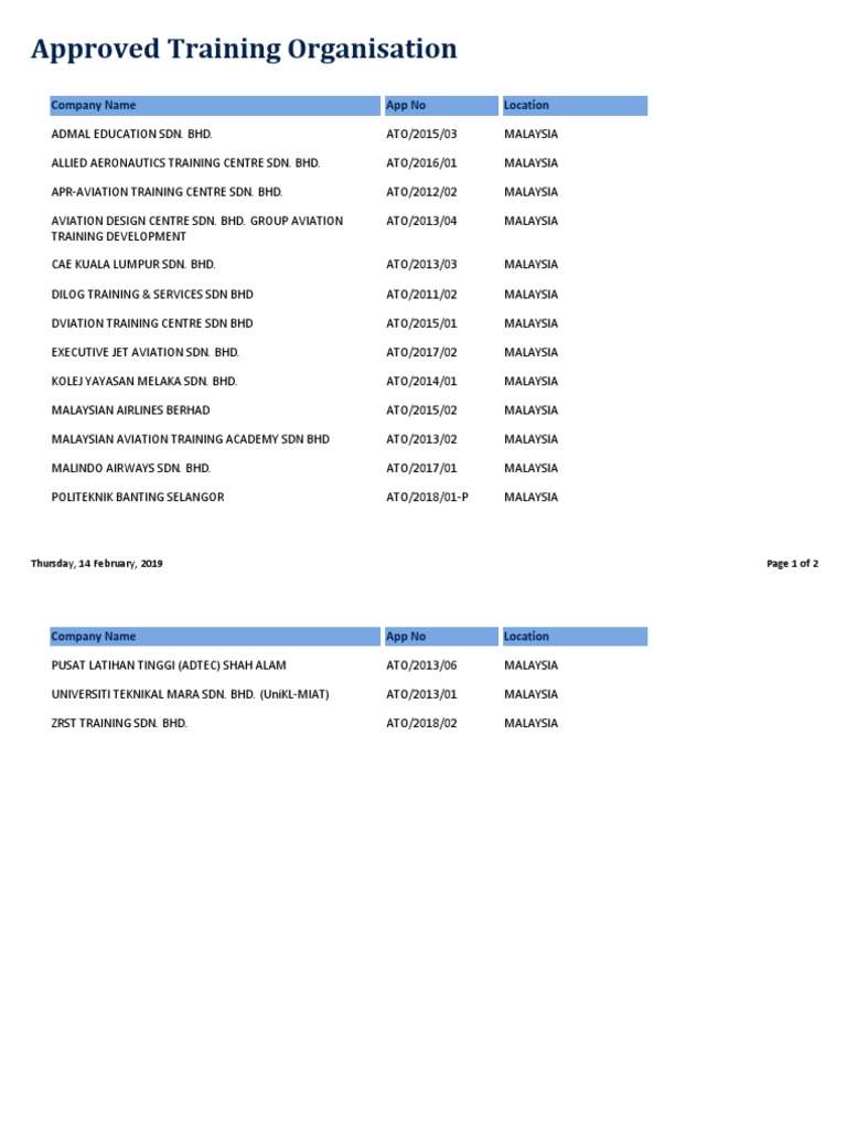 CAAM Approved Training Organisation 14FEB2019 | PDF