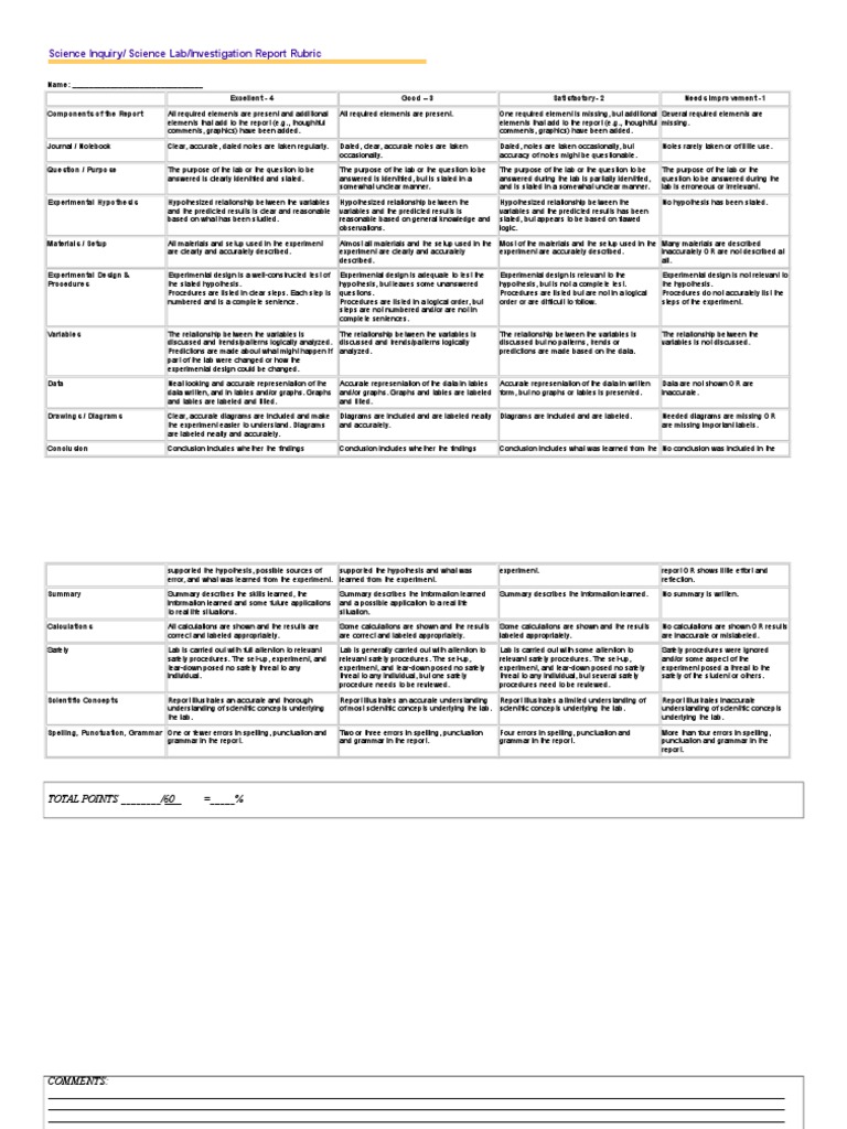 Science Inquiry/ Science Lab/Investigation Report Rubric | PDF ...