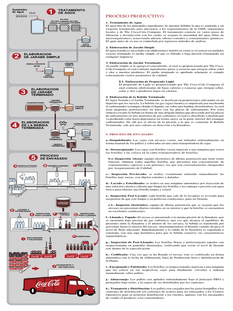 Proceso Produccion Coca Cola | PDF | Jarabe | Coca Cola