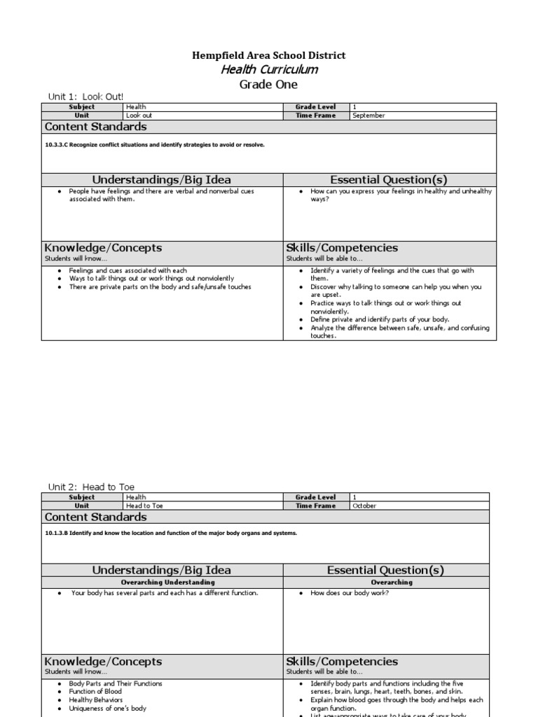 Health Curriculum: Grade One | PDF | Nonverbal Communication ...