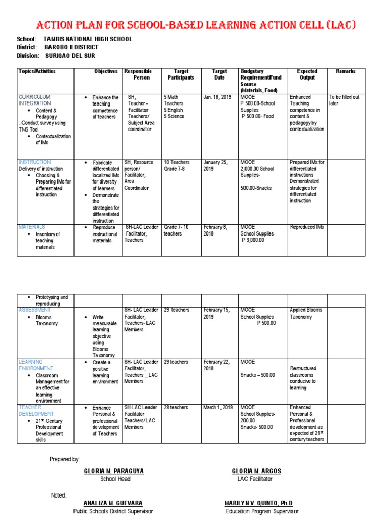 Action Plan For School-Based Learning Action Cell (LAC) | PDF ...