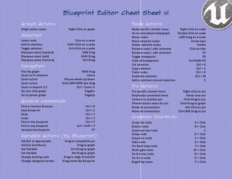Blueprint Editor Cheat Sheet v1: Graph Actions Selection Node Actions ...