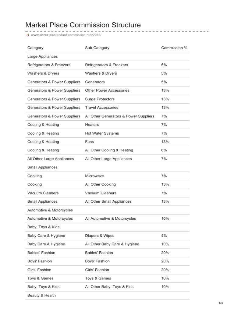 Daraz - Pk-Market Place Commission Structure | PDF | Printer (Computing ...