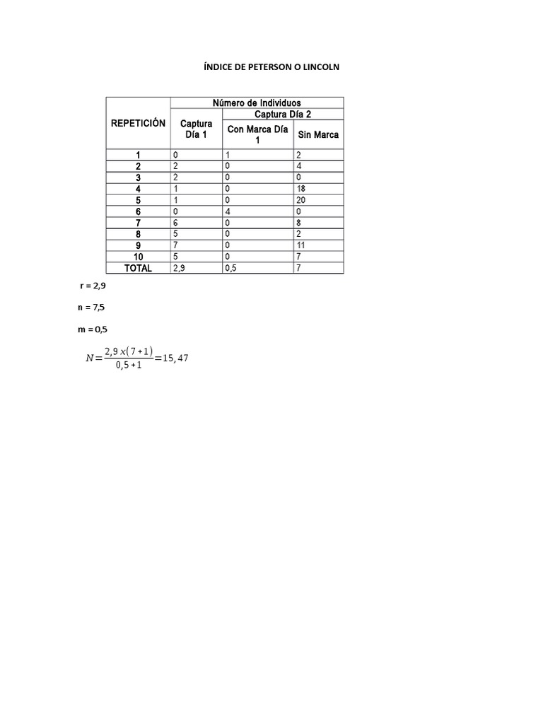 Índice de Peterson o Lincoln