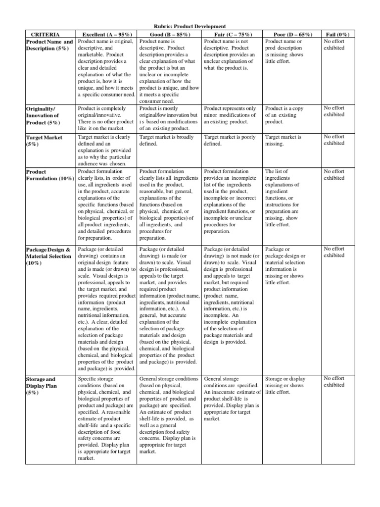 Product Development Rubric | Nutrition Facts Label | Packaging And Labeling