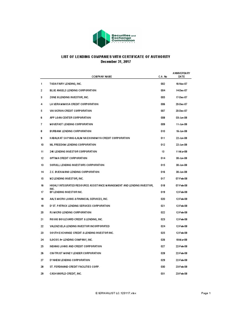 2018 List of Lending Companies With CA | Loans | Credit