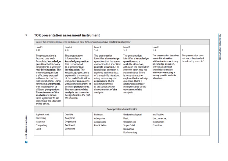 TOK Presentation Assessment Instrument | PDF