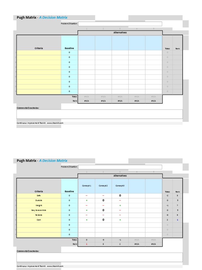 Pugh Matrix Pdf Analysis Decision Making