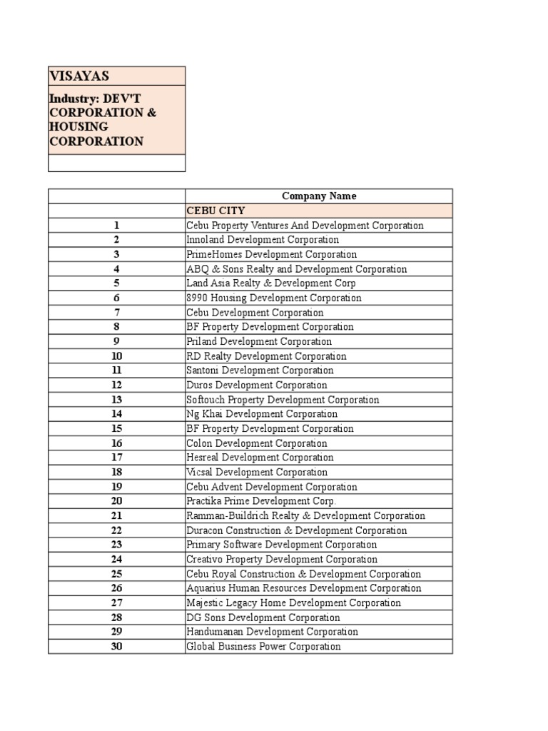 Masterlist of Developers Corporation | PDF | Cebu | Business
