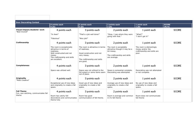Criteria Decorating Contest | PDF | Cognition