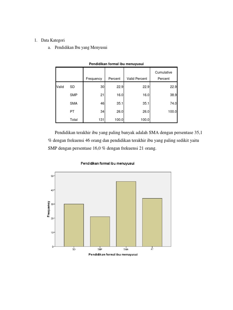 Analisis Data Kategorik Dan Numerik | PDF