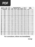 Transmutation Table Minimum Passing Grade: 50 % of The Total Score | PDF