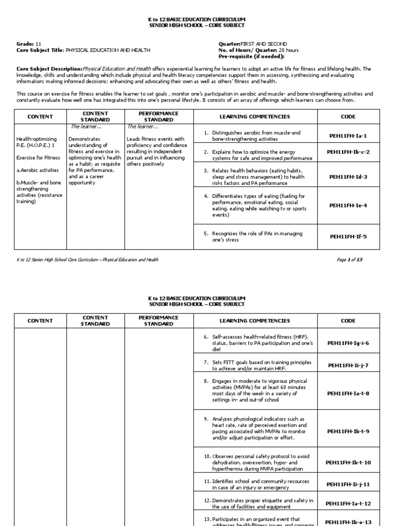 Senior High PE & Health Curriculum | PDF | Physical Education | Curriculum