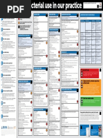 Bsava Protect Poster | PDF | Infection | Urinary Tract Infection
