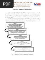Faculty Development Plan | PDF | Educational Assessment | Teachers