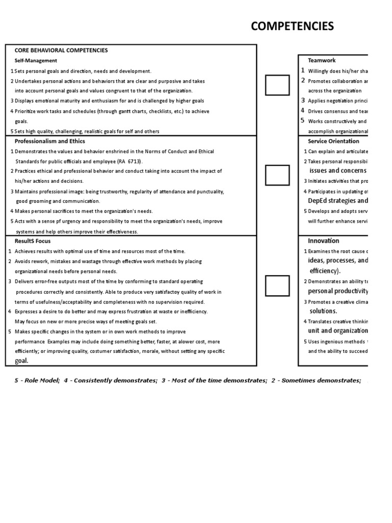 Competencies: Core Behavioral Competencies Teamwork | PDF | Goal | Cognitive Science