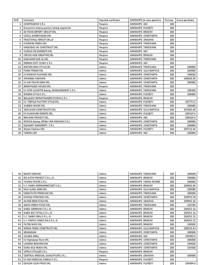 Start-Up Nation - 3 Iunie Lista Finală | PDF