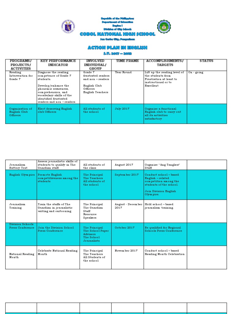 Programs/ Projects/ Activities Key Performance Indicator Involved ...