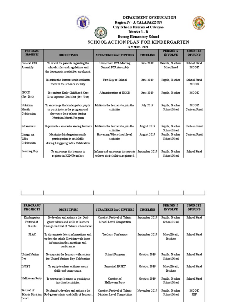 Action Plan for Kinder | Malnutrition | Teachers
