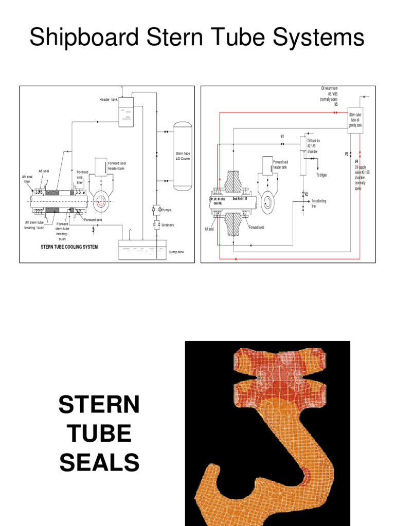 Stern Tube Seal Types and Systems | PDF | Bearing (Mechanical) | Chemistry