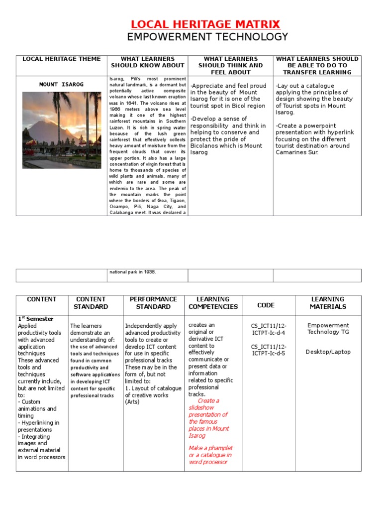 Local Heritage Matrix | PDF | Communication | Computing