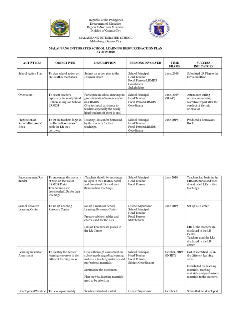 LR Plan SY 2019-2020 | PDF | Behavior Modification | Learning