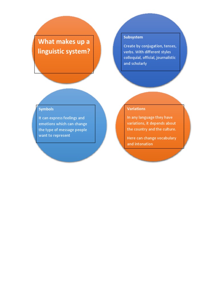 What Makes Up A Linguistic System?: Subsystem | PDF
